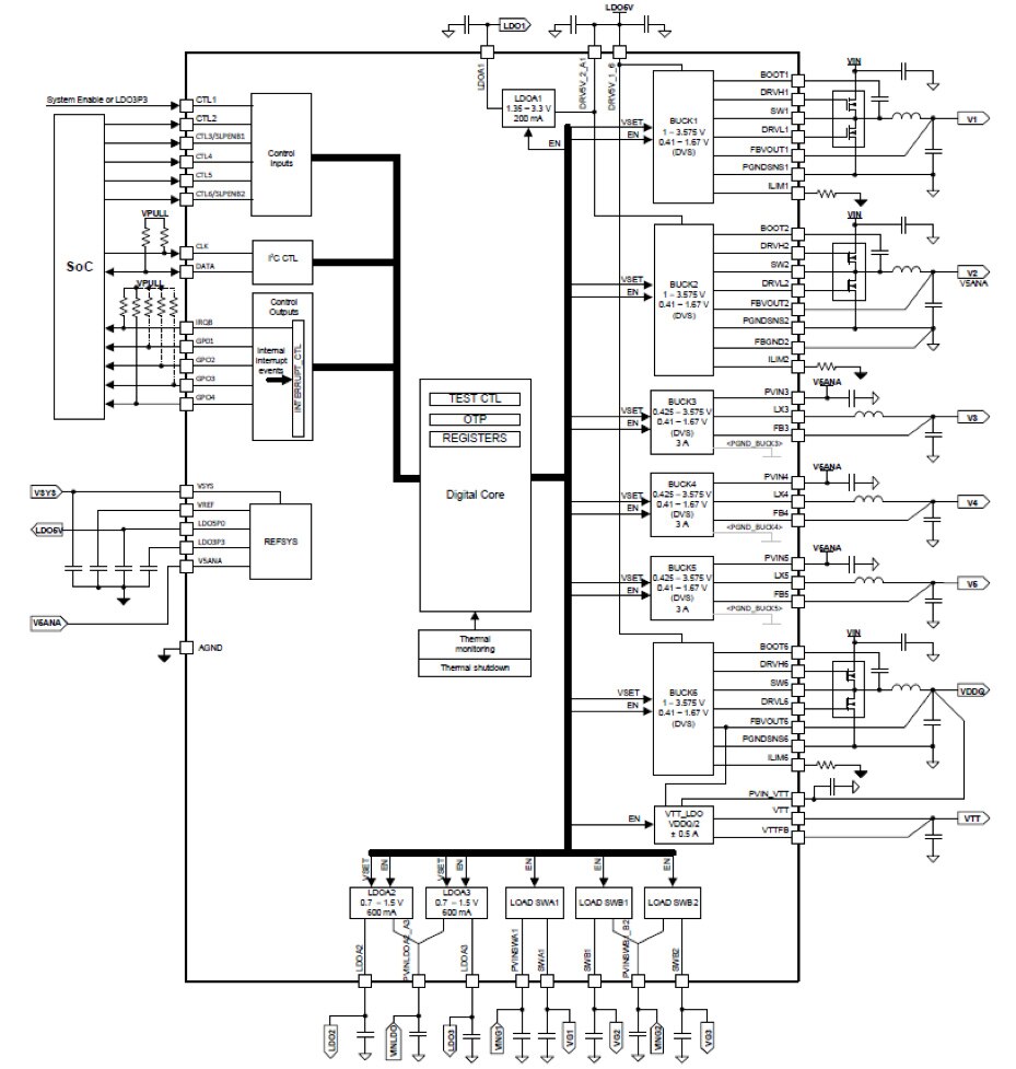Controlling Startup And Shutdown Power Sequences Digikey 